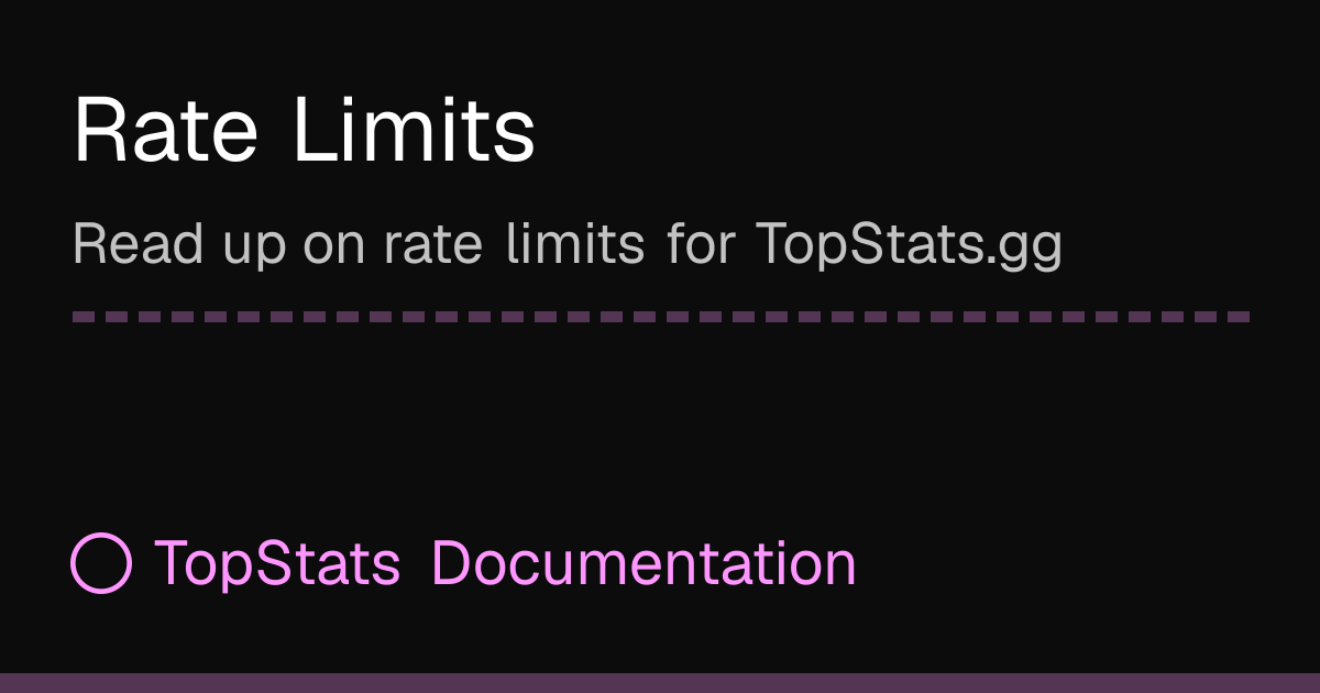 Rate Limits